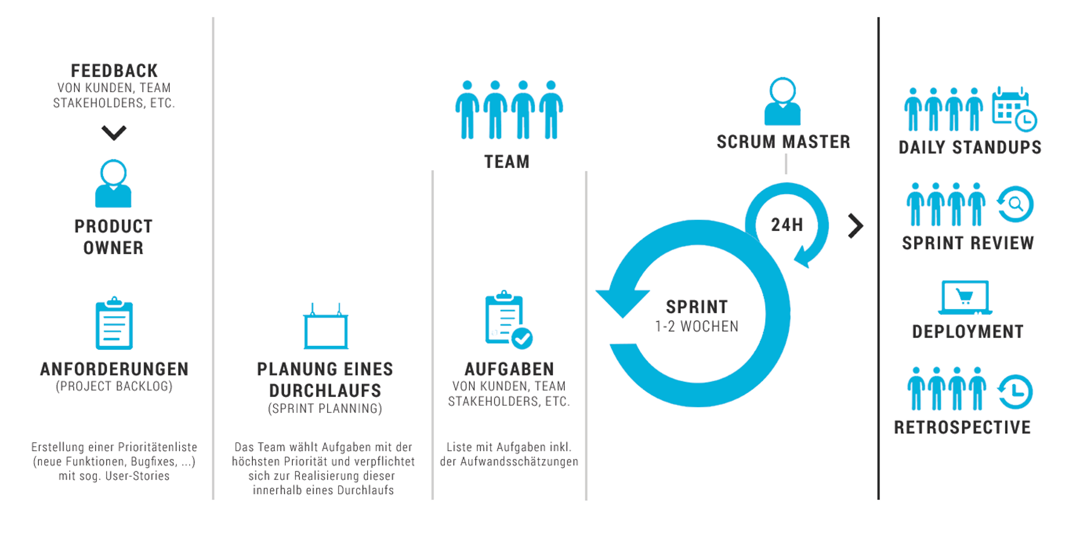 Projectmanagement with scrum part 1 | +Pluswerk AG